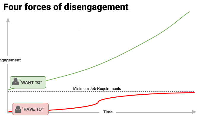 Enhancing employee engagement - A.W. Companies, Inc.